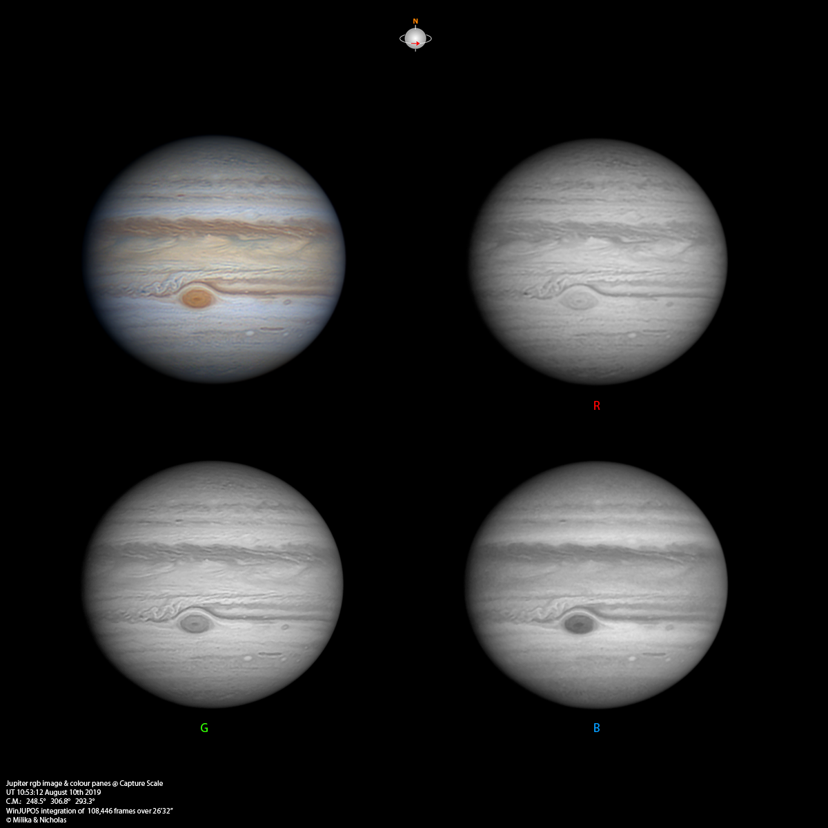 Jupiter 2019
